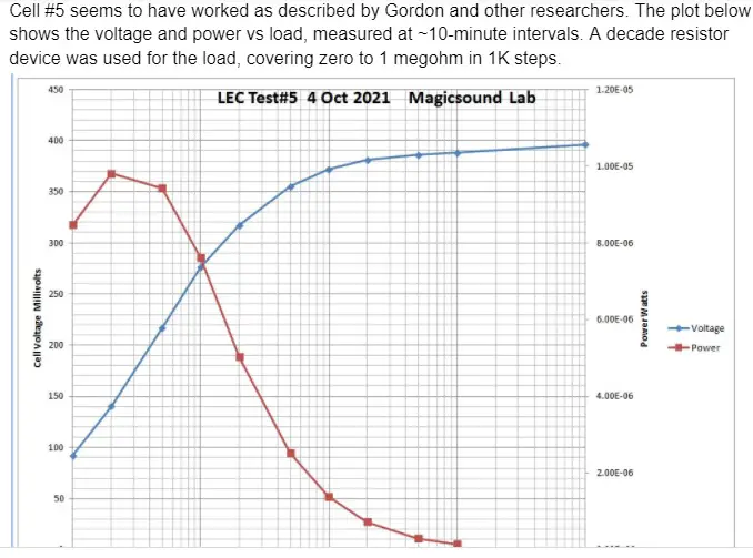 Exploration of Frank Gordon’s LEC Device (Alan Goldwater)